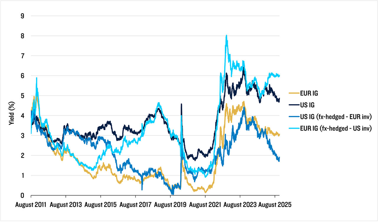 In the Buy Zone: Why Eurozone Bonds are Back in Play